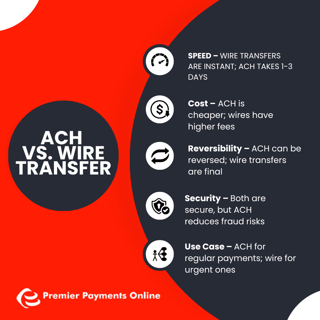 ACH Payment: A Complete Guide to Electronic Fund Transfers