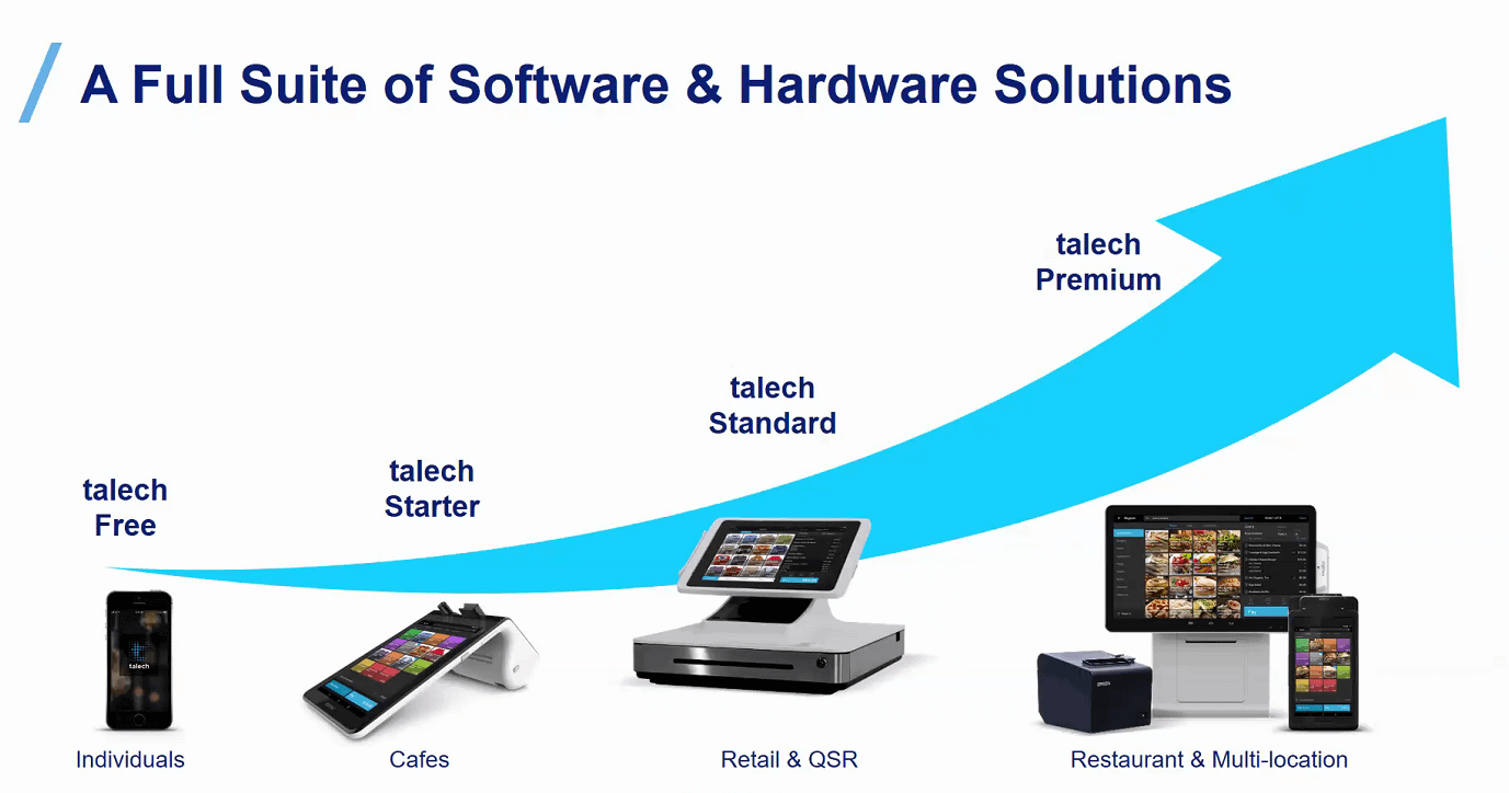 Talech on Moby and Poynt Smart Terminals! - Premier Payments Online