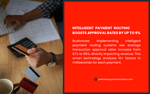 Intelligent Payment Routing: How It Works & Why It Matters